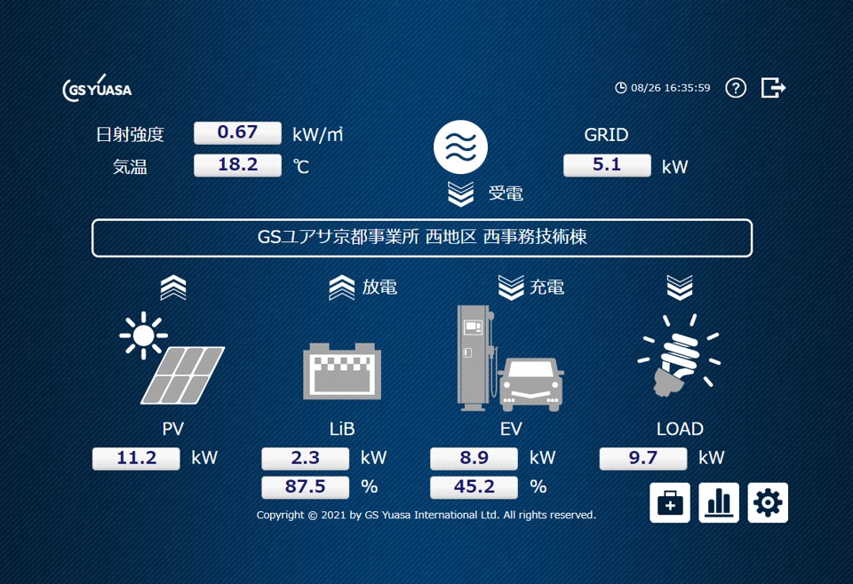 Technology｜GS YUASA
